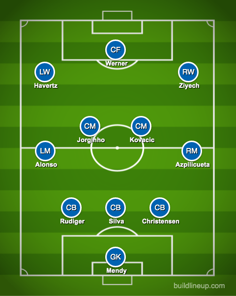 Chelsea Vs Lille Confirm Starting XI REVEALED!(Full Details) - MySportDab